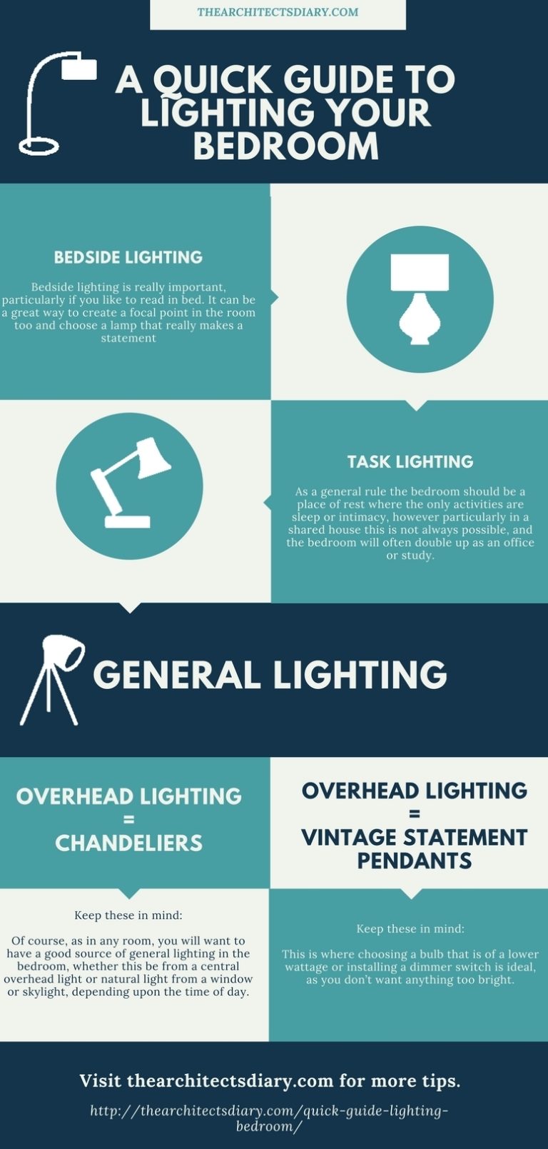 A Quick Guide To Lighting Your Bedroom - The Architects Diary