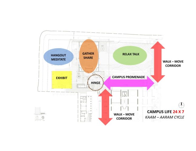 New CEPT University Campus | Christopher Charles Benninger - The ...
