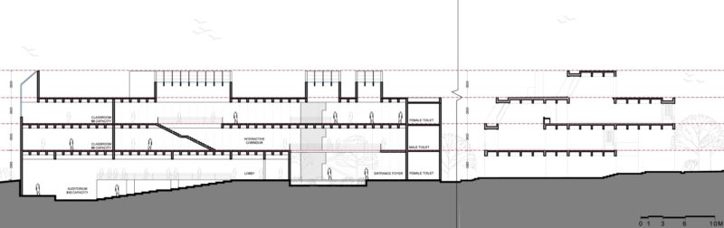 New CEPT University Campus | Christopher Charles Benninger - The ...