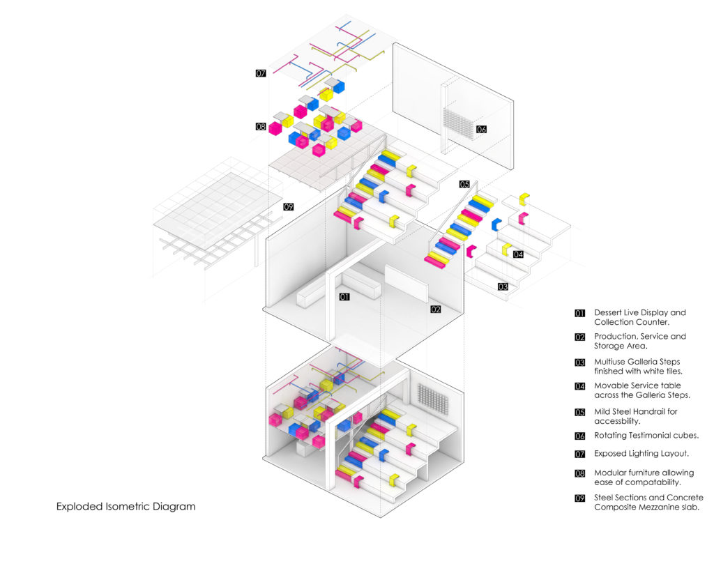 Exploded Isometric Diagram - The Architects Diary