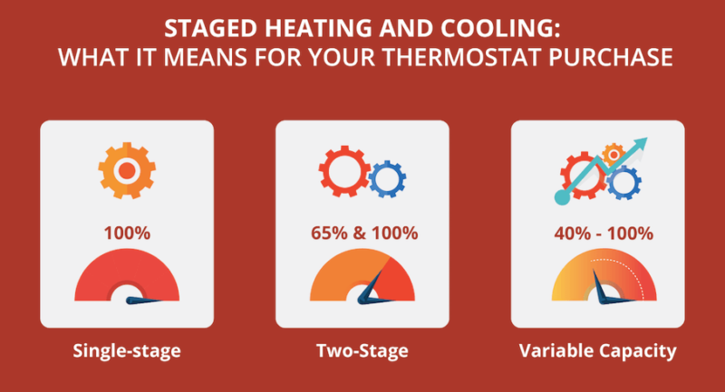 What To Look For When Buying A Smart Thermostat For Your Home - The ...