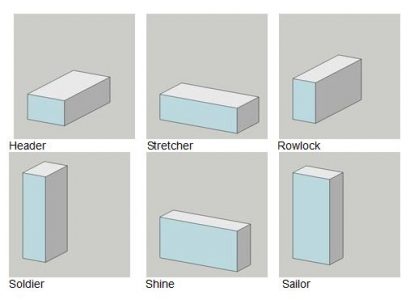 Standard Brick Dimensions - The Architects Diary