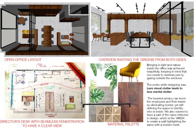 Office Design -An Amalgamation Of Raw And Modern | The Arch Studio ...