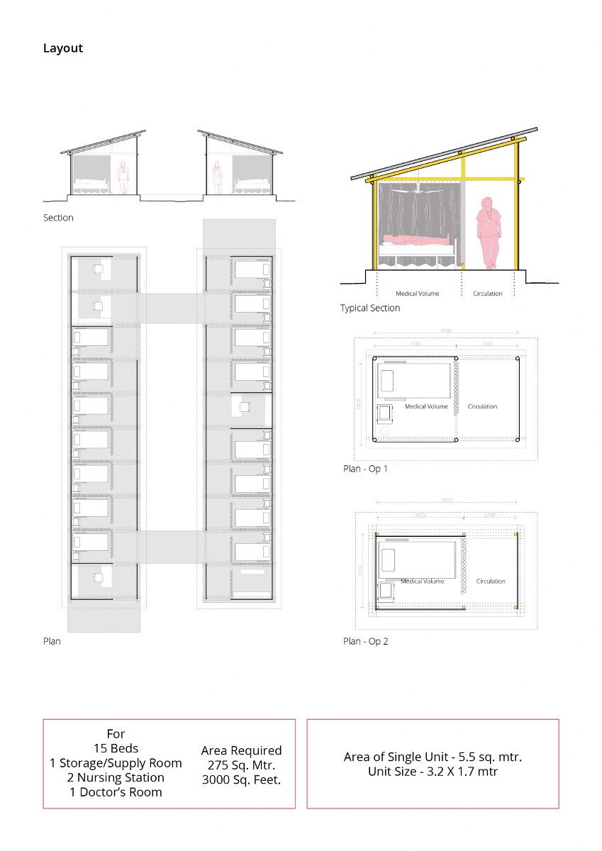 COVID-19 - Ideation & Response - A proposal by Team Thumbimpressions ...
