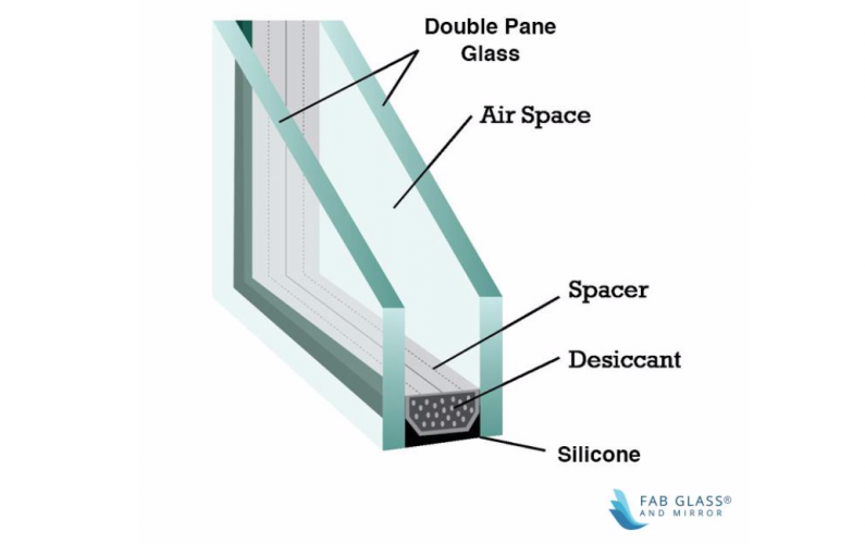 Everything about the Thermal Performance of Insulated Glass Window ...