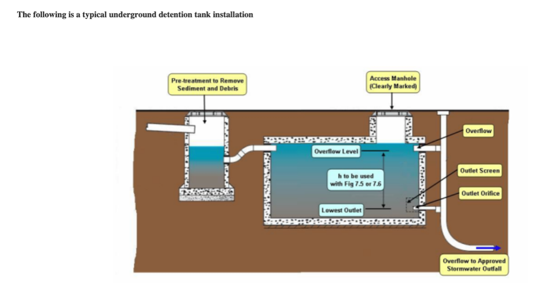 Water Storage and Discharge Management Systems and Why You Need One ...