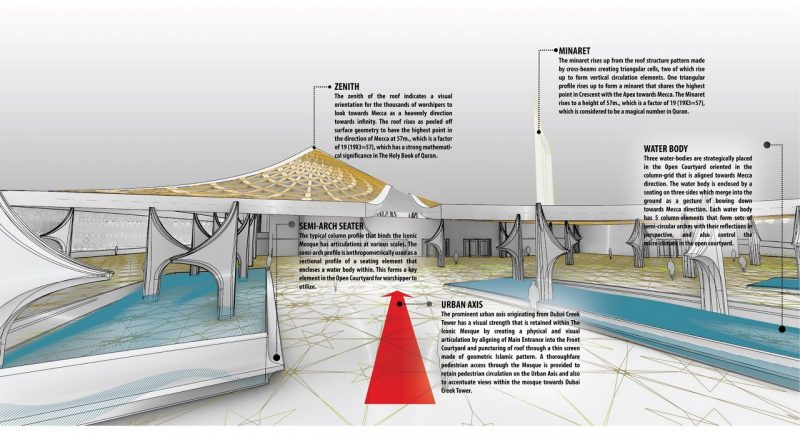 Iconic Mosque In Dubai - Reinventing Elements Of Islamic Architecture ...