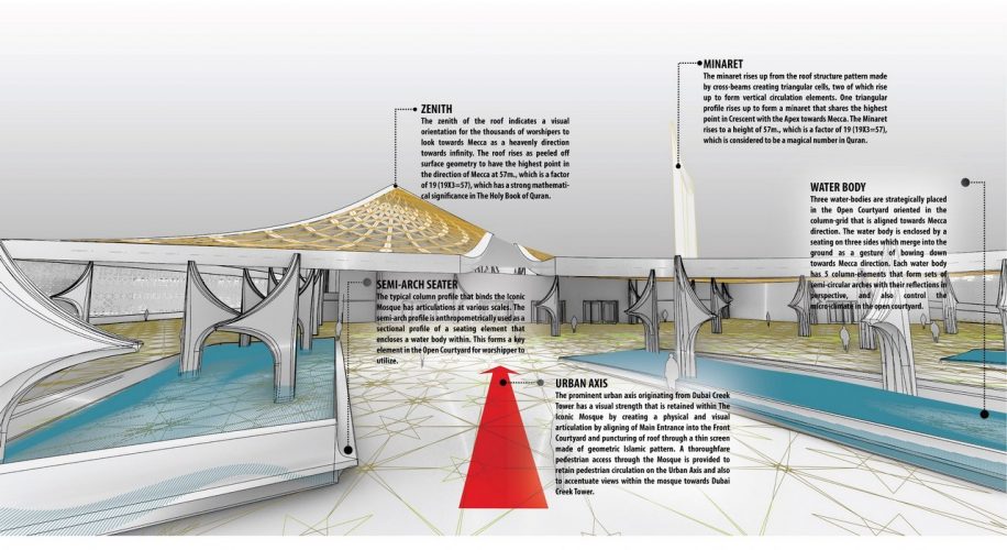 Iconic Mosque In Dubai - Reinventing Elements Of Islamic Architecture ...