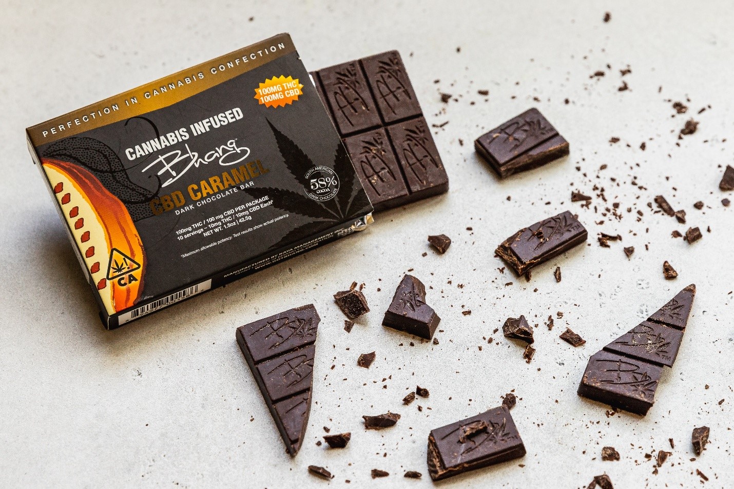 CBD Oil In Its Many Forms - The Architects Diary