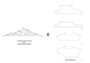 Impactful Context and Dominance of Contemporary Architecture | Unbound ...