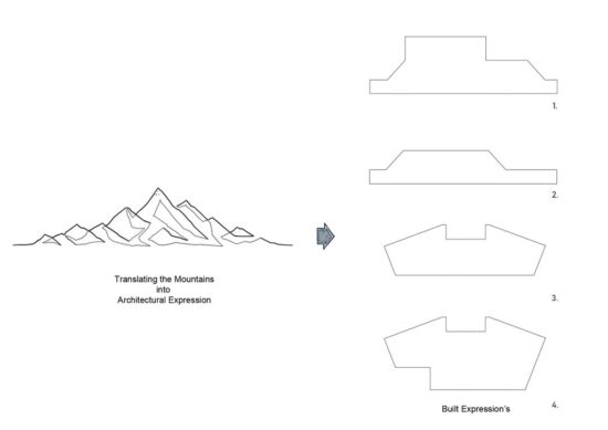 Impactful Context and Dominance of Contemporary Architecture | Unbound ...