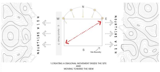 Impactful Context and Dominance of Contemporary Architecture | Unbound ...