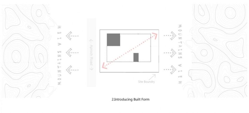 Impactful Context and Dominance of Contemporary Architecture | Unbound ...
