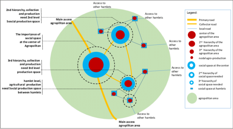 20 Urban Theories That Shaped Cities: A Journey Through Time