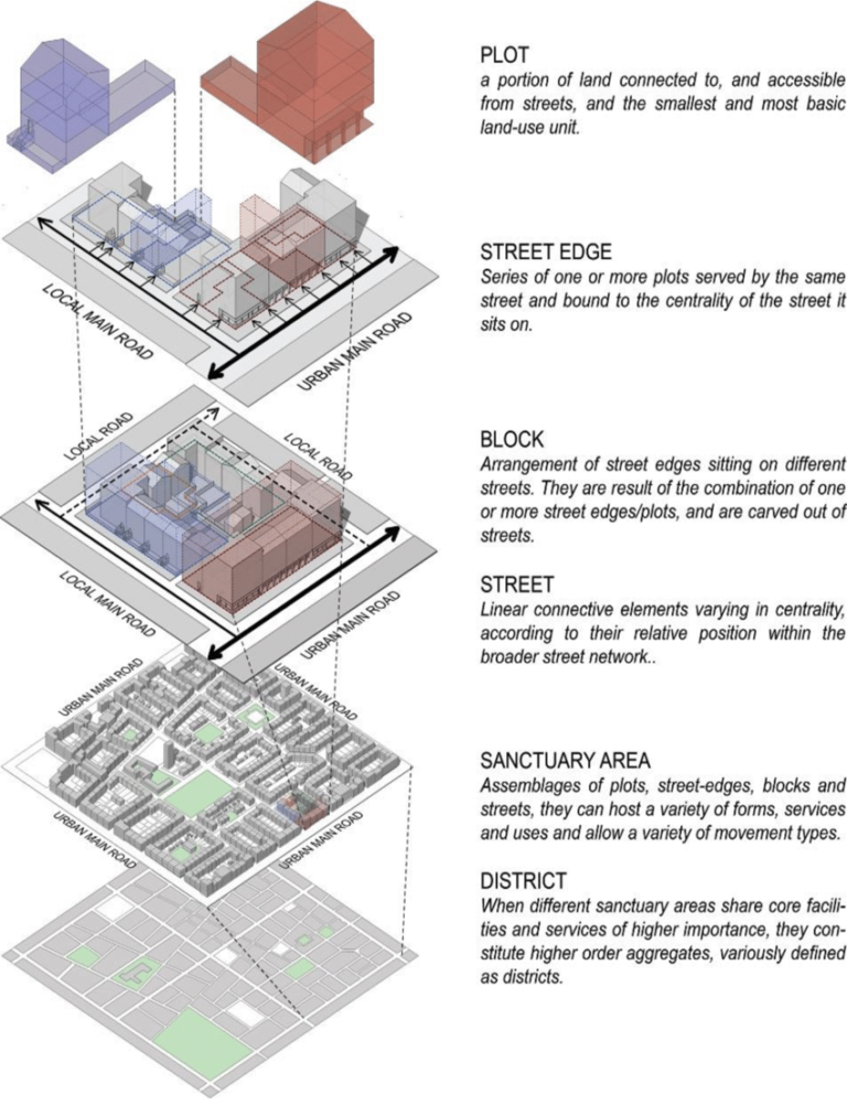 20 Urban Theories That Shaped Cities: A Journey Through Time