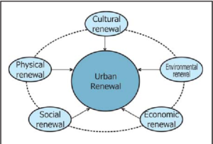 20 Urban Theories That Shaped Cities: A Journey Through Time