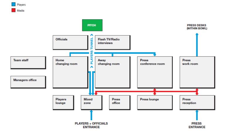 Stadium Design: Guidelines And Impact On The Urban level