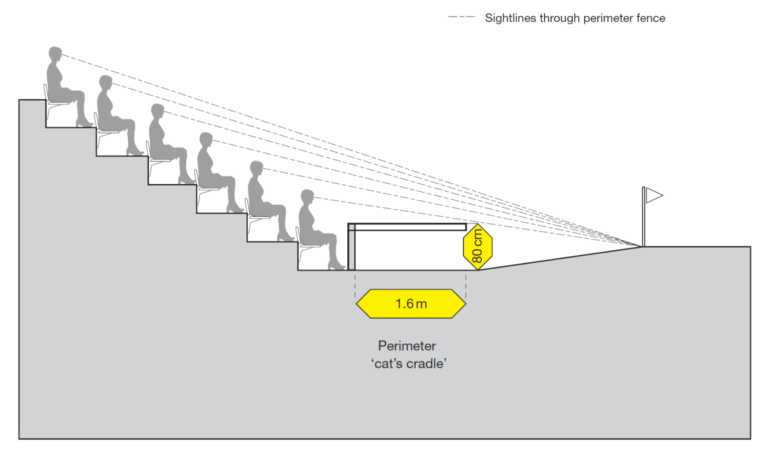 Stadium Design: Guidelines And Impact On The Urban level