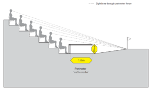 Stadium Design: Guidelines And Impact On The Urban level
