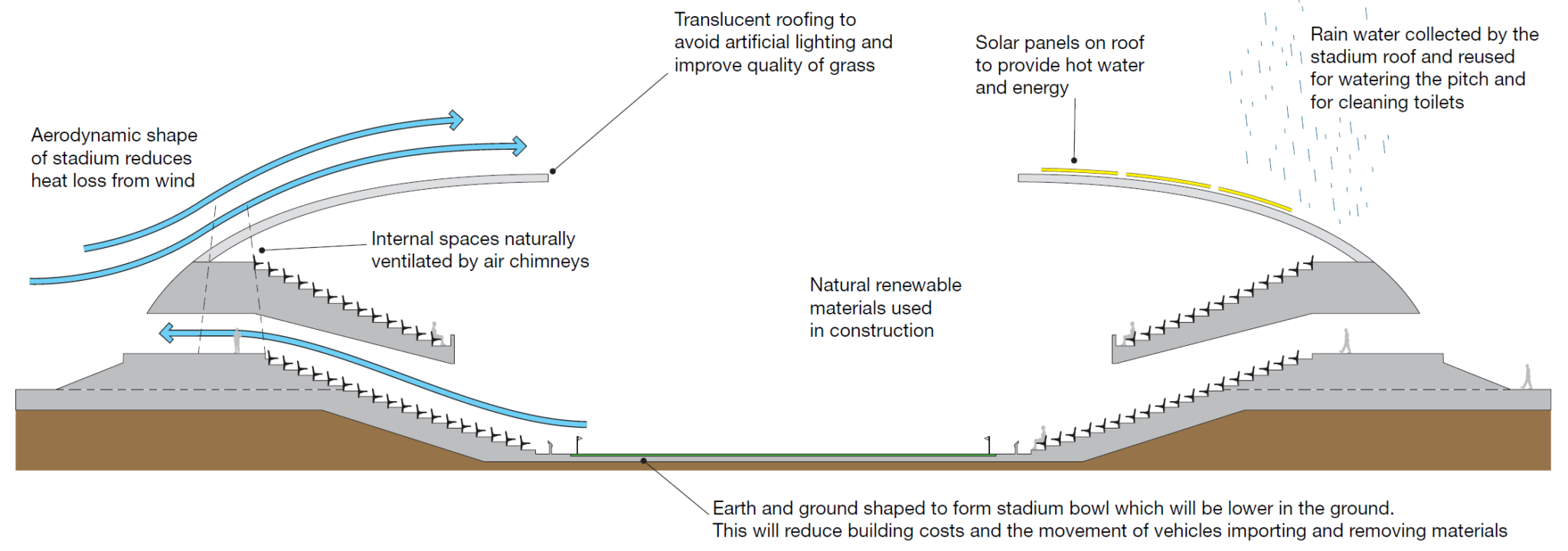 Stadium Design: Guidelines And Impact On The Urban level