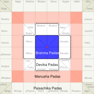 Unlocking Vastu Purusha Mandala: Planning Secrets for Harmony
