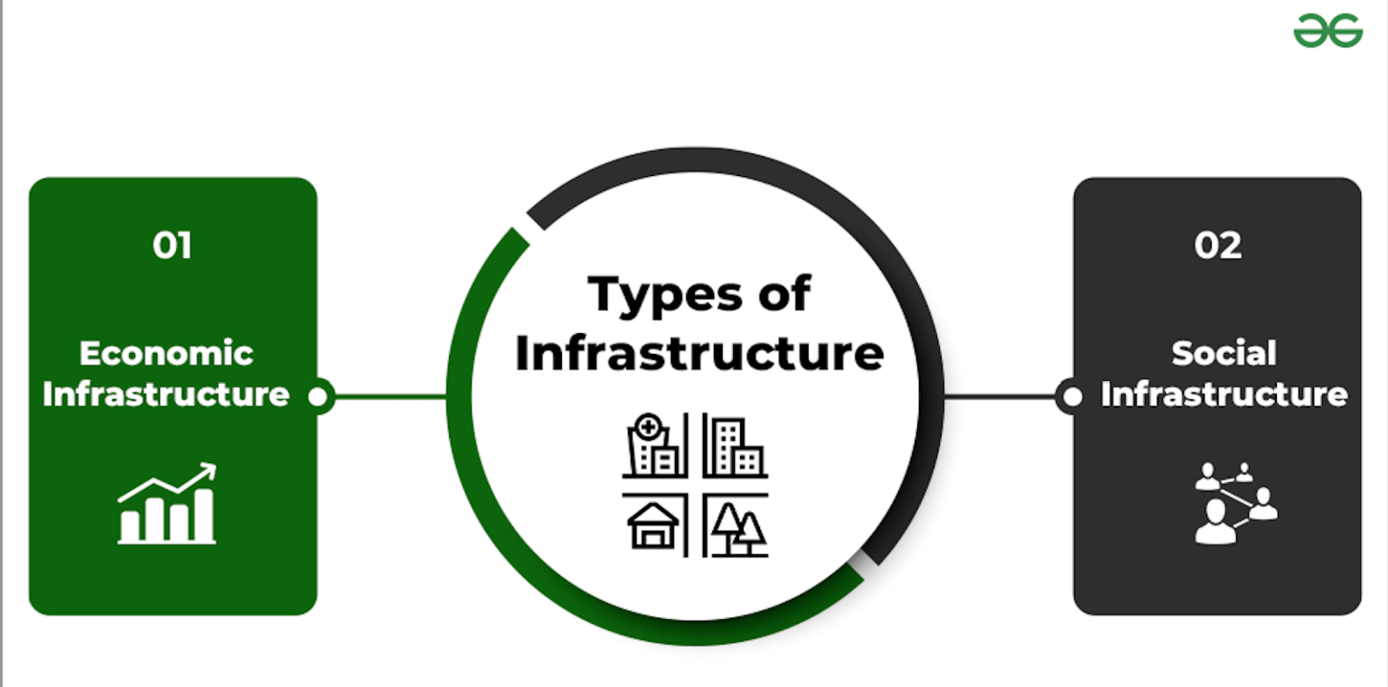 20 Key Factors and Bonus Insights for Site Selection