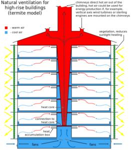 Passive Ventilation Systems: Understanding Nature's Breath