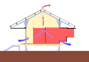 Passive Ventilation Systems: Understanding Nature's Breath