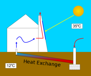 Passive Ventilation Systems: Understanding Nature's Breath