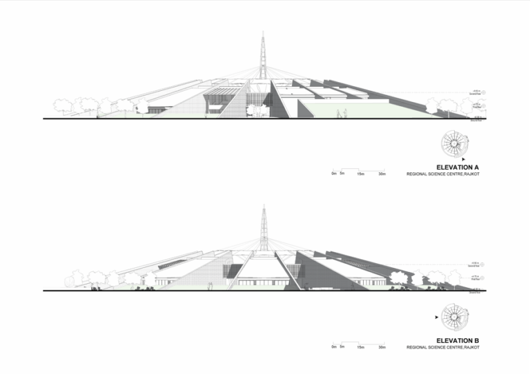 Science Museum in Rajkot Integrates Technology Into The Societal Fabric ...