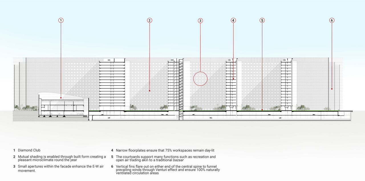 The Surat Diamond Bourse Unify The Vast Diamond Community | Morphogenesis