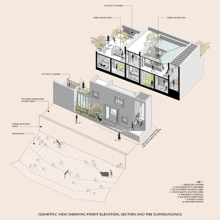 This Asylum in India Seeks to Explore if Design Can Foster Compassion ...