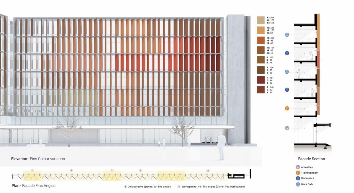 The Green Building Concept of Infosys Surpasses Conventional Benchmarks ...
