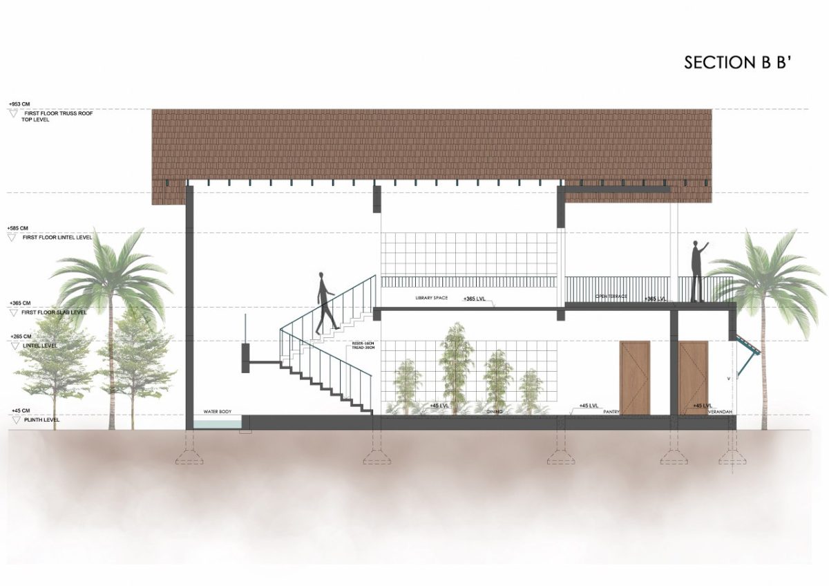 This Traditional Home Design Blends the Culture With Tradition | i2a ...