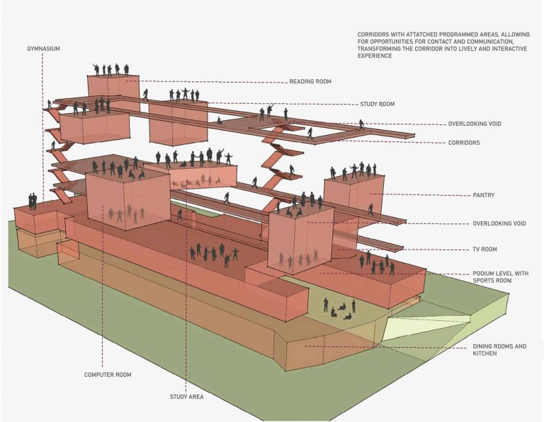 This Student Housing Redefines Traditional Dormitory Typology | MO-OF