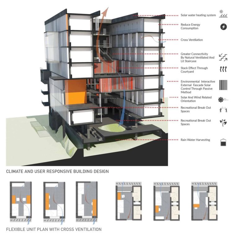 This Student Housing Redefines Traditional Dormitory Typology | MO-OF