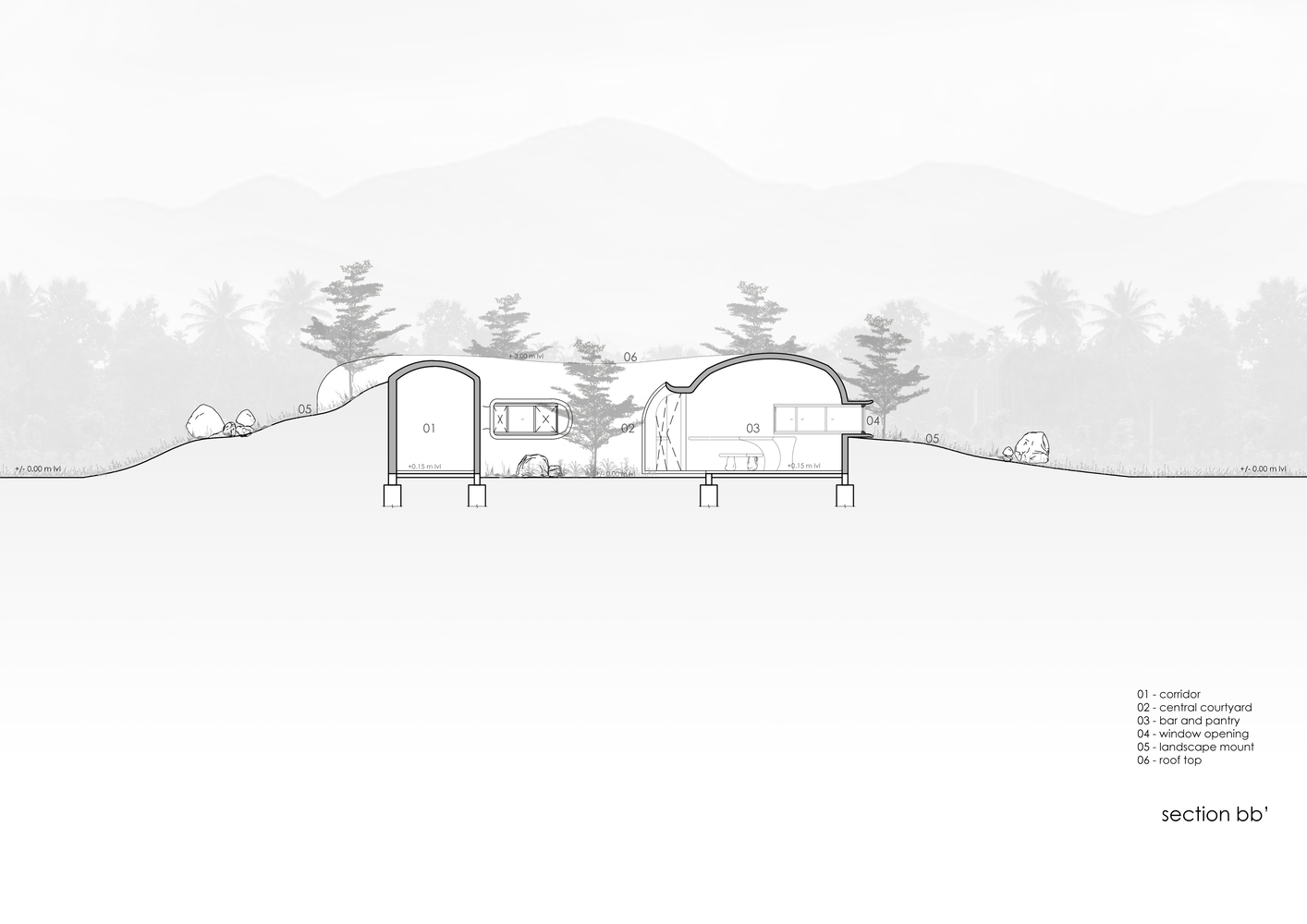 This Earthen Architecture Embraces Surrounding Verdant Landscape ...