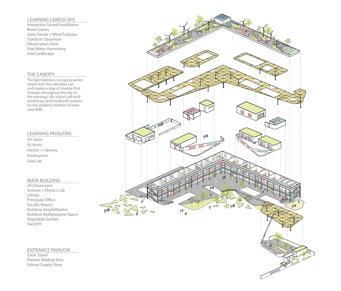 This School Architecture Re-envisions Into An Empowering Learning ...