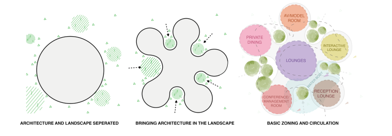 Spatial Experience and Innovation Come Alive in This Luxury Commercial ...