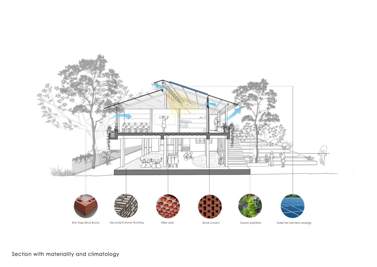 A Village School Finds New Life Through Adaptive Design | unTAG