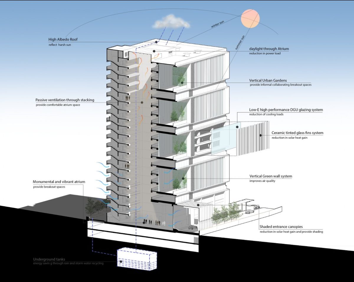 This Corporate Park Offers Modern Design Layouts That Prioritise ...